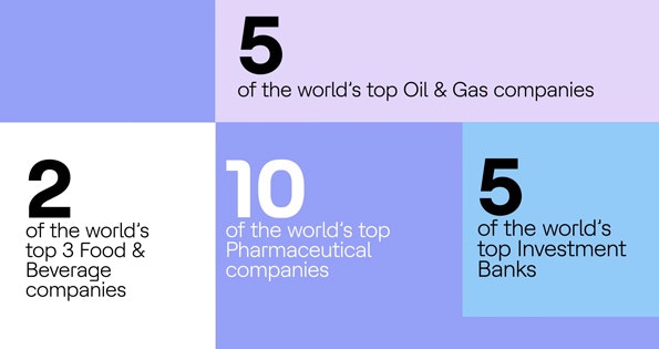 The Digital Path Forward