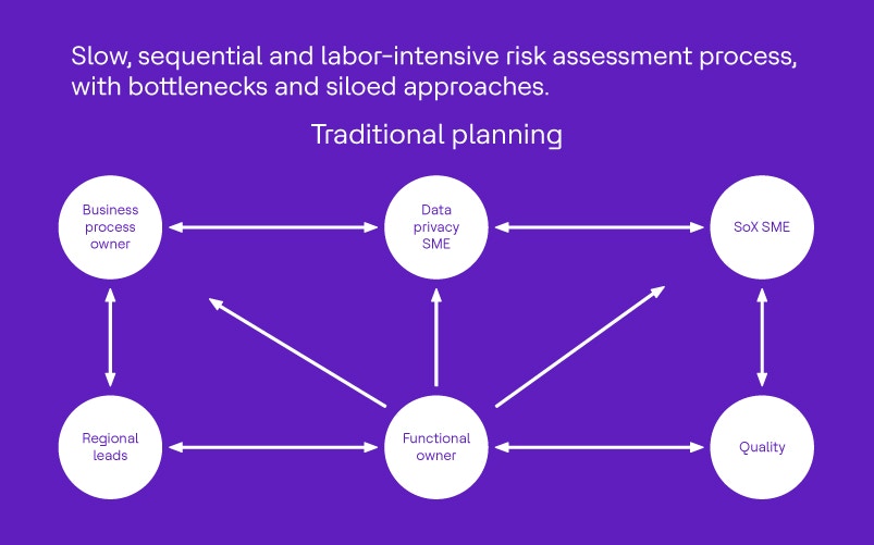 Agentic AI transforming GxP frameworks | HCLTech
