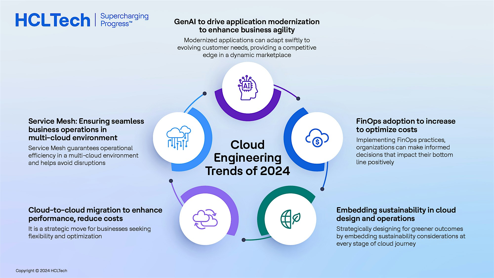 Cloud engineering trends to watch out for in 2024 | HCLTech