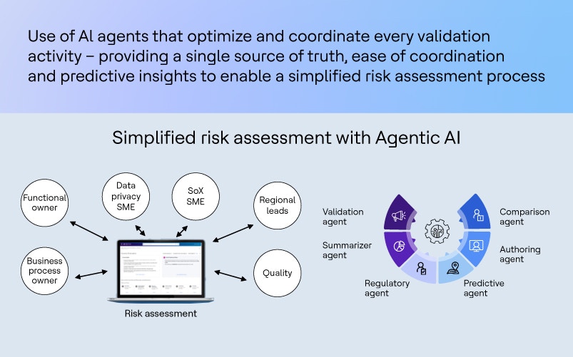 Agentic AI transforming GxP frameworks | HCLTech